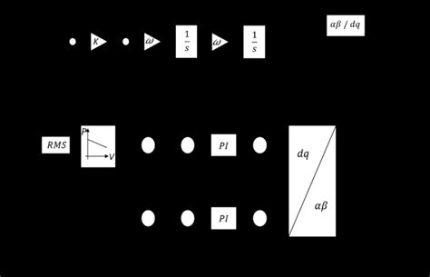 Distributed Generator Control Strategy Download Scientific Diagram