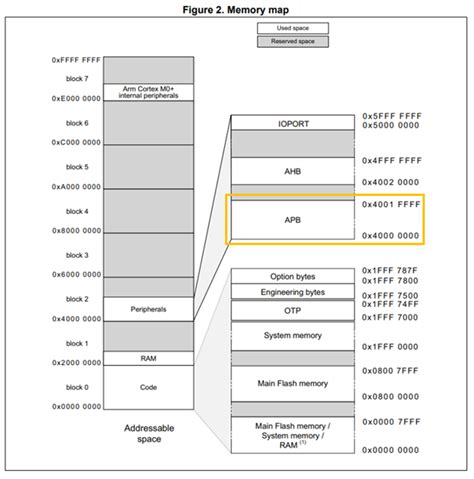 How Is My Spis Baudrate Calculated Using Stm32cub