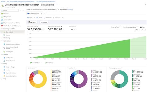 How To Use Azure Cost Analysis For Better Cloud Cost Management Prosperops