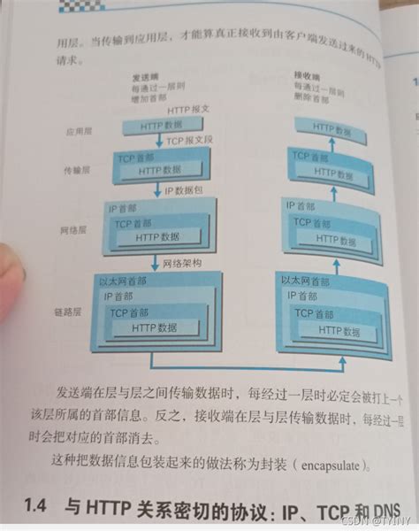 c ：c语言实现的get和post请求 c 发送get csdn博客