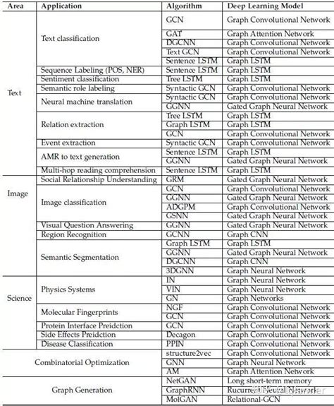 图神经网络gnn必读论文及最新进展跟踪 知乎