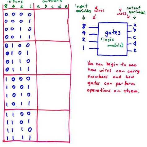 22 combinational logic systems