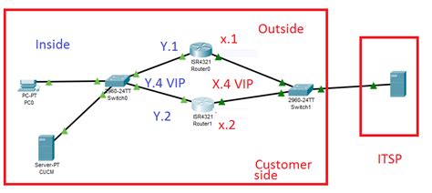 Solved HSRP On Both Sides Of The Router Cisco Community
