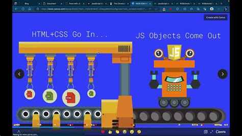 Javascript Dom Document Object Model Introduction Youtube