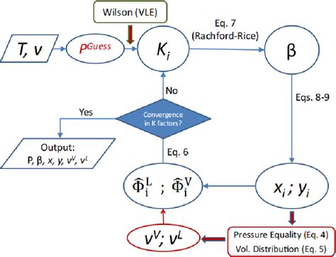 Figure 2 From The Development And Application Of Eos Based Vt Phase Behavior Calculation