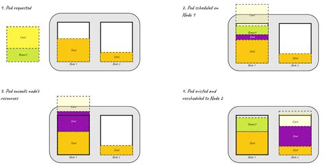 Tricky Kubernetes Memory Management For Java Applications By Dan