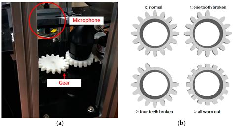 Defects In Gears At Kai Haddon Blog
