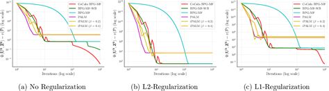 Figure 1 From Beyond Alternating Updates For Matrix Factorization With Inertial Bregman Proximal