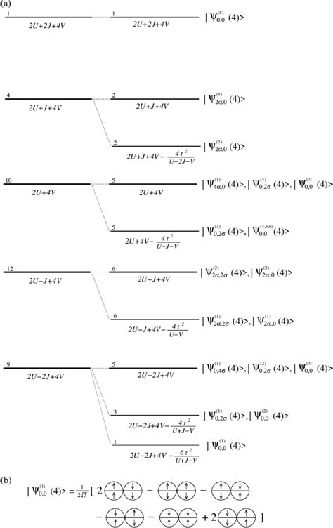 Figure 8 From Interplay Between Electron Spin And Orbital Pseudospin In Double Quantum Dots