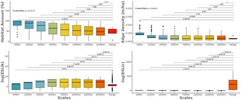 The Scale Sensitivity Analysis Of The Landscape Metrics Calculated At