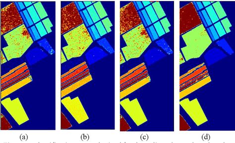 Figure 3 From Hyperspectral Image Classification Using Extended Local