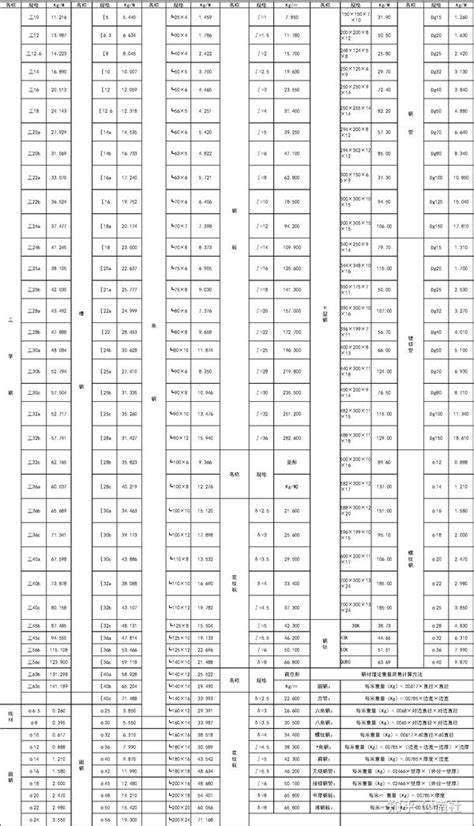 常用钢材理论重量表大全速查 知乎