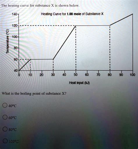The Heating Curve For Substance X Is Shown Below 140 Heating Curve Tor 100 Mole Of Substance X