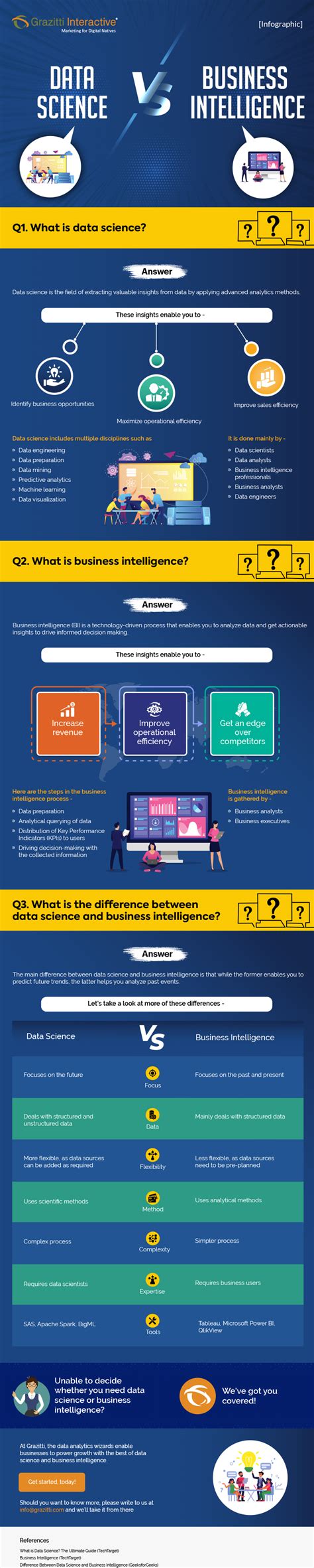 Data Science Vs Business Intelligence The Difference