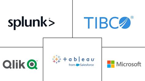 Latin America Big Data Analytics Industry Companies Top Company List