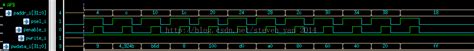 apb pwm模块dutandtestbench实践 用于pwm的uvm csdn博客