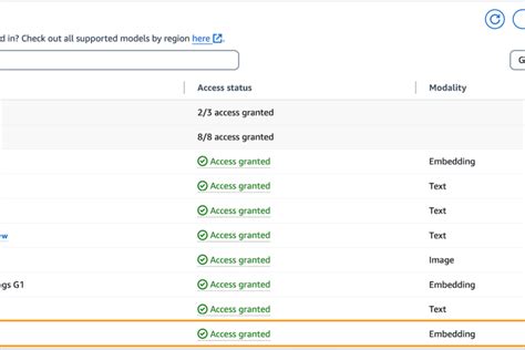 Build An End To End Rag Solution Using Knowledge Bases For Amazon