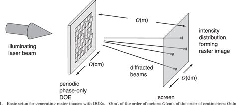 Figure 1 From Diffractive Optical Elements As Raster Image Generators
