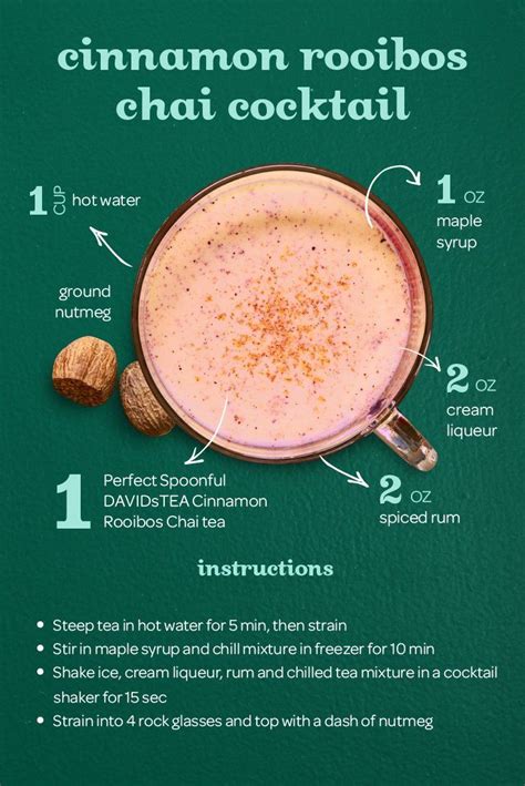 Rooibos Chai Recipe