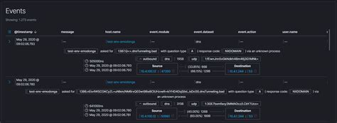 Detecting Dns Tunnelingexfiltration With Elastic Machine Learning