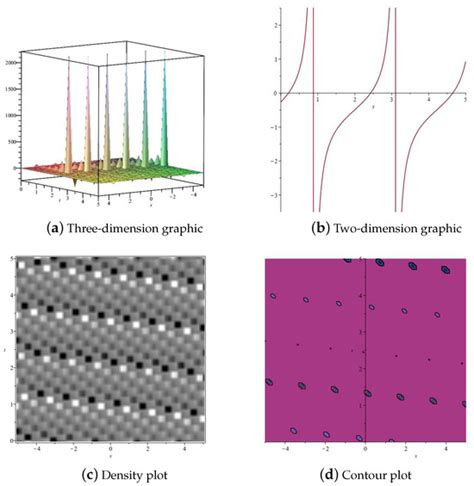 Fractal Fract Special Issue Numerical Solution And Applications Of
