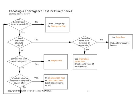 Series Convergence Tests Cheat Sheet David J Manuel Download Printable Pdf Templateroller