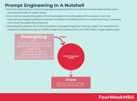Openai Organizational Structure Fourweekmba