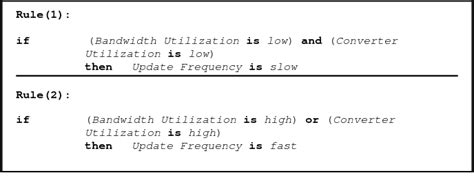 Figure 12 From Routing Framework For All Optical Dwdm Metro And Long Haul Transport Networks