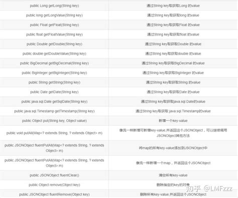 Jsonobject的使用 知乎