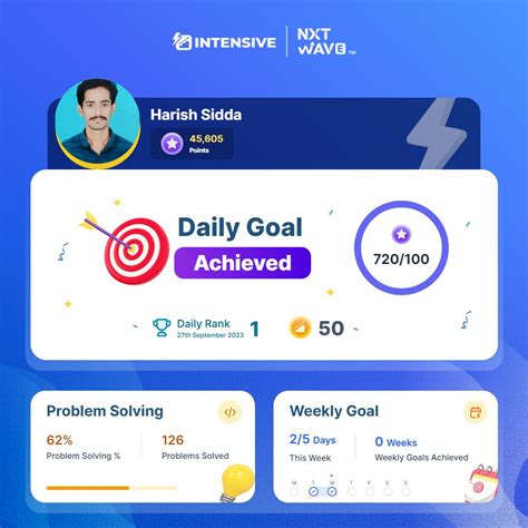 Harish Sidda On Linkedin Day67 Learningprogress Nxtwave Ccbp Consistency