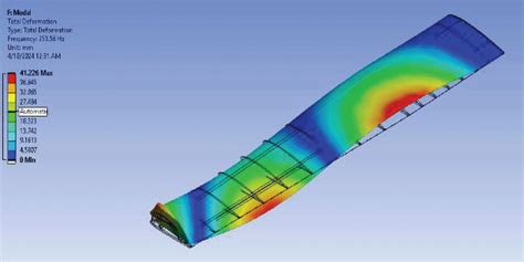 Integrating Aerodynamics And Structural Optimization For Uav Efficiency