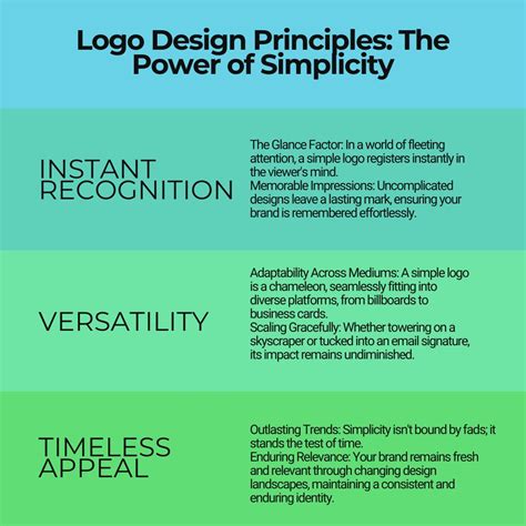 Logo Design Principles The Power Of Simplicity Vondesign