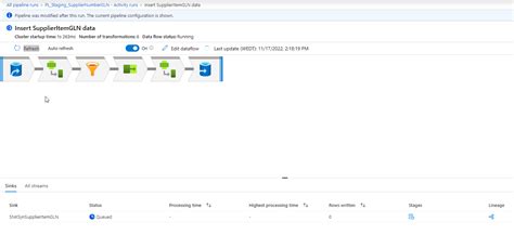 Synapse Data Flow Stuck In Queued Status Microsoft Qanda