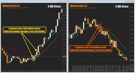 MA Cross Indicator For Binary Options Free Download Review Feedback