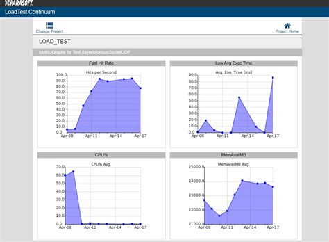 automated testing tools and solutions work at scale parasoft