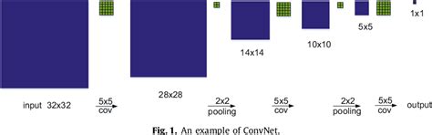 Figure 1 From Speed Up Deep Neural Network Based Pedestrian Detection