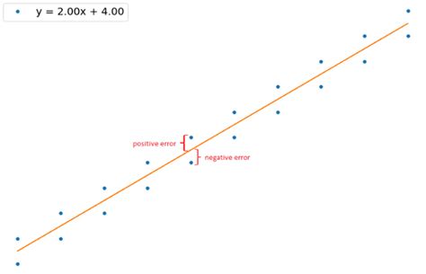 Simple Explanation Of Statsmodel Linear Regression Model Summary