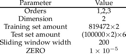 Multivariate Input Parameters Download Table