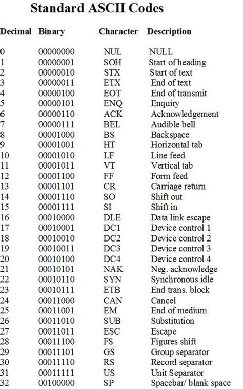 Fitfab 8 Bit Ascii Table Pdf