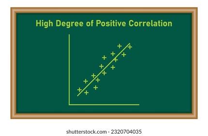 2 Hundred Positive Correlation Graph Royalty Free Images Stock Photos Pictures Shutterstock