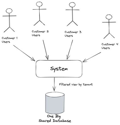 The Shade Tree Developer