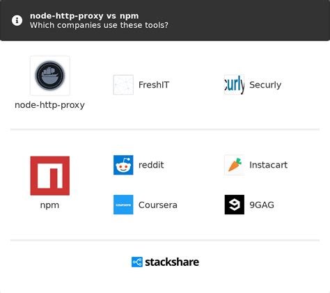 proxy database sql server