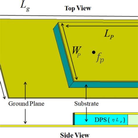 Geometry Of Rectangular Microstrip Patch Antenna Loaded With Dps Eng Download Scientific