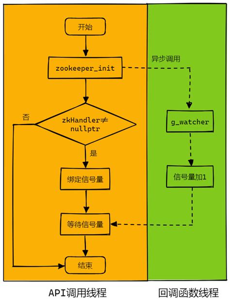 高性能分布式网络服务器框架 Leaos
