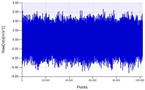 Time Domain Diagram Of Vibration Signal At The Medium Speed Shaft Download Scientific Diagram