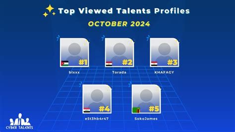 cybertalents on linkedin cybertalents cybersecurity