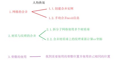 人物换装 Mesh Csdn博客