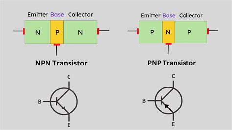 Fundamentals Of Bipolar Junction Transistors Easybom