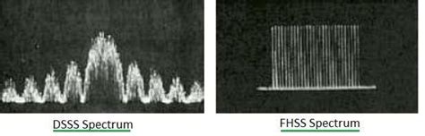 Dsss Vs Fhss Understanding The Differences In Spread Spectrum Rf Wireless World