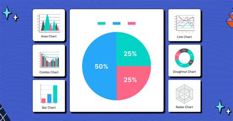 ¡descubre El Secreto Para Crear Gráficos Interactivos En Excel Con Solo 3 Pasos
